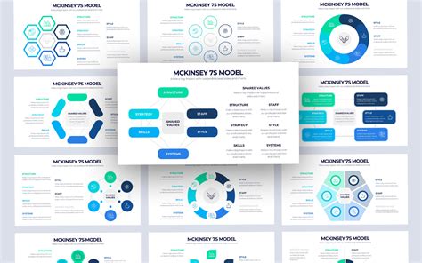 Business Mckinsey 7s Modell Infografik Powerpoint Vorlage
