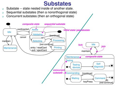 Modeling Language Uml 2 Ppt Download