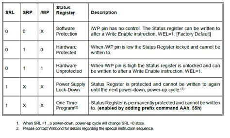 Solved Stm32f746 Qspi Problem With Flash Romwinbond W25
