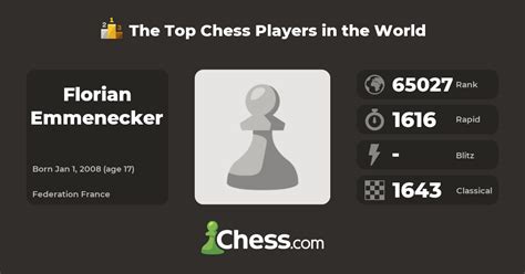 Florian Emmenecker Top Chess Players