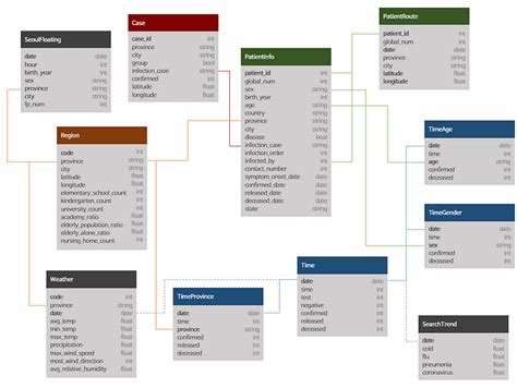 La Guía Más Completa De Pyspark Dataframes