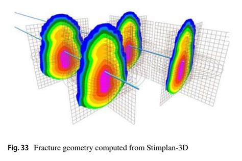 Samuel Adel On Linkedin Hydraulic Fracturing Simulation