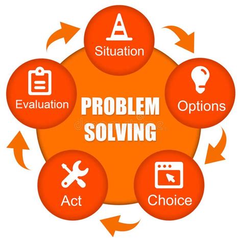 Problem Solving Solving Problems In A Logical And Structured Way