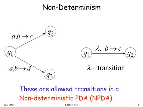 Ppt Pushdown Automata Pdas Powerpoint Presentation Free Download