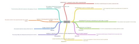 week 10 coggle diagram