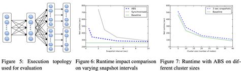 Paper 阅读 Lightweight Asynchronous Snapshots For Distributed Dataflow