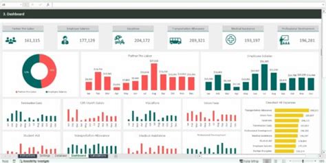Latest Financial Modeling Templates In Excel Google Sheets EFinancialModels