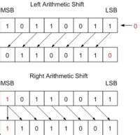 Logical Vs Arithmetic Shift Open4Tech