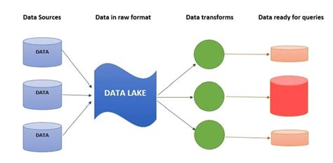 Bda601 Big Data And Analytics Assignment Sample The Assignment Helpline