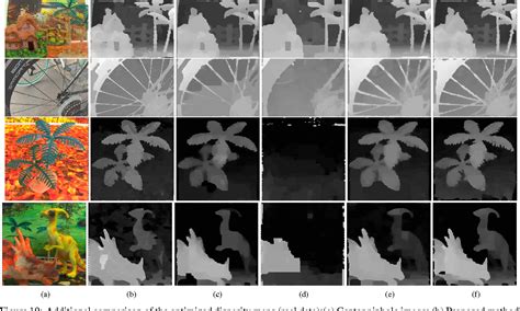 Figure 1 From Robust Light Field Depth Estimation For Noisy Scene With