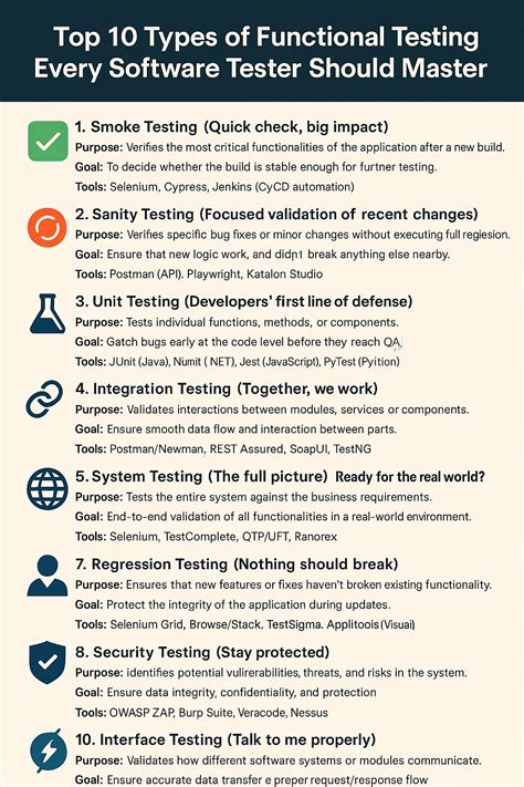 Softwaretesting Qa Qualityassurance Testingtools Automationtesting Diksha Singh