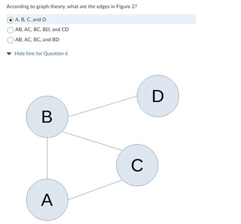 Solved According To Graph Theory What Are The Edges In