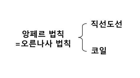 통합과학 자기장 개념정리 Youtube