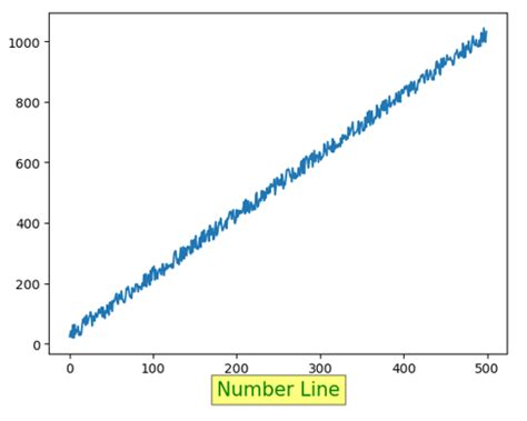 Python Pyplot Labelling Matplotlib Labels And Title
