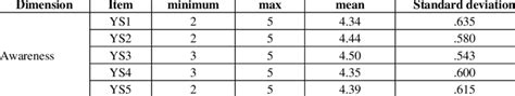 analysis results of informatization teaching awareness download