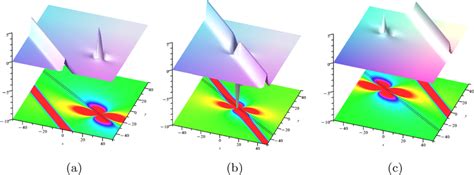 3d And Density Plots Of Semi Rational Solution With Download