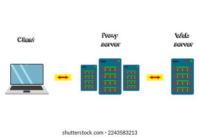 55 Proxy Configuration Images Stock Photos Vectors Shutterstock