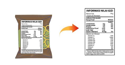 Tabel Informasi Nilai Gizi