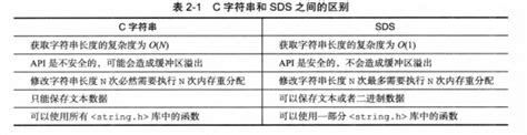 Redis 底层数据结构 Redis 底层数据结构