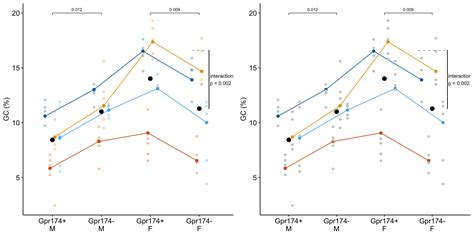 Chapter 18 Linear Models For Counts Binary Responses Skewed Responses And Ratios