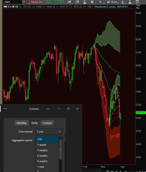 Highlow Anchored Vwap For Thinkorswim Usethinkscript Community