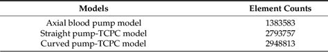 Table From Comparison Between Single Phase Flow Simulation And Multiphase Flow Simulation Of