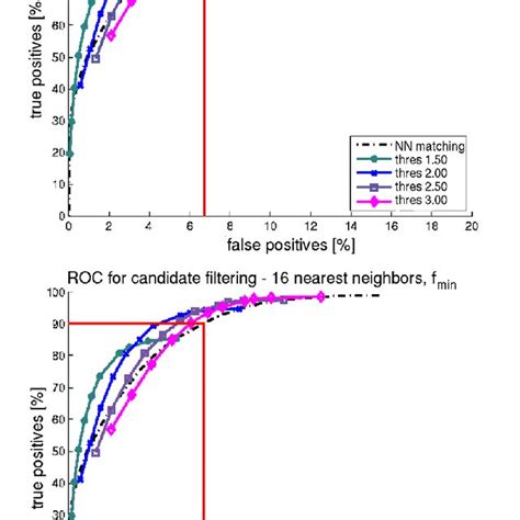 Outline Of The Candidate Filtering Algorithm Download Scientific Diagram