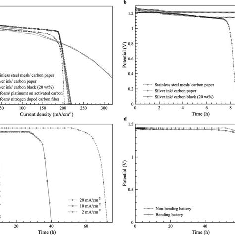 The Full Cell Structure And Layer By Layer Configuration Of The Download Scientific Diagram