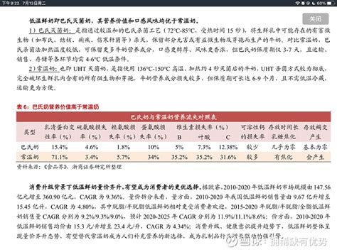巴氏奶和常温奶营养对照表巴氏鲜奶中的乳清蛋白β乳球蛋白维生素C活性钙等比常温奶纯牛奶多很多其中仅乳铁蛋白就 雪球