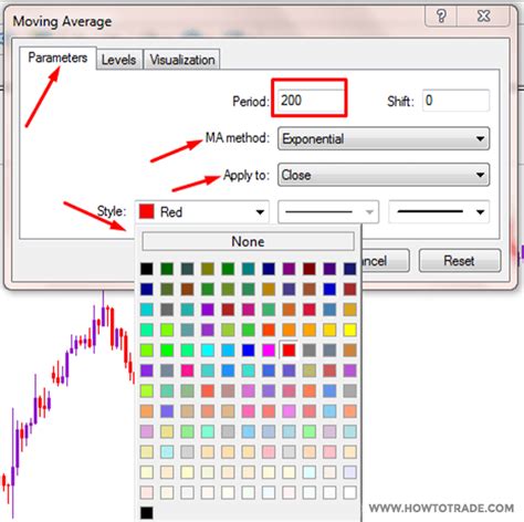how to set up moving averages indicator in mt4 in 5 steps