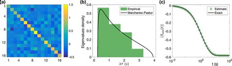 Illustration Of The Random Matrix Approximation Of The Mean Entropy