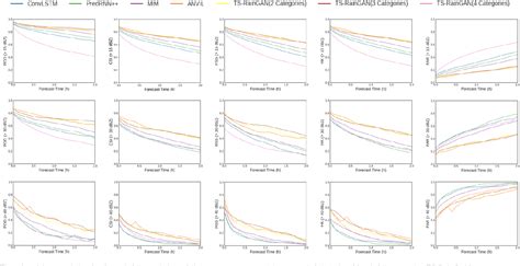 Figure 10 From Skillful Radar Based Heavy Rainfall Nowcasting Using Task Segmented Generative