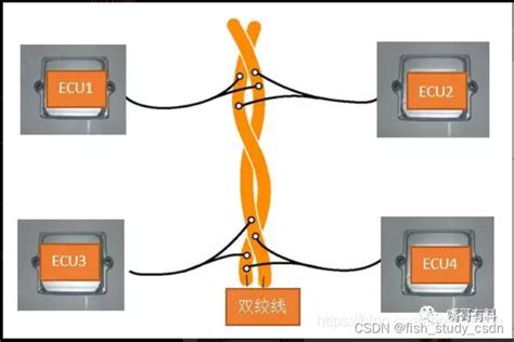 Can协议介绍 Csdn博客 Can协议介绍 Csdn博客