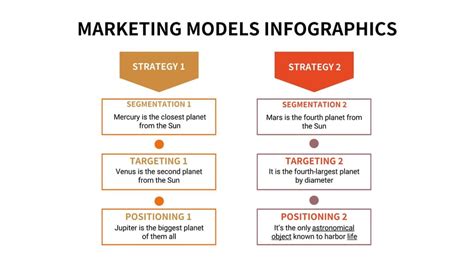 Flow Chart With Arrows Google Slide Theme And Powerpoint Template Slidedocs