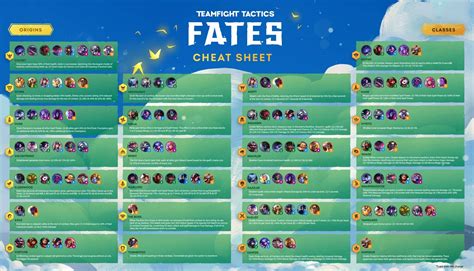 TFT Patch Notes Set Launch New Champions Traits Items Zillionagmer