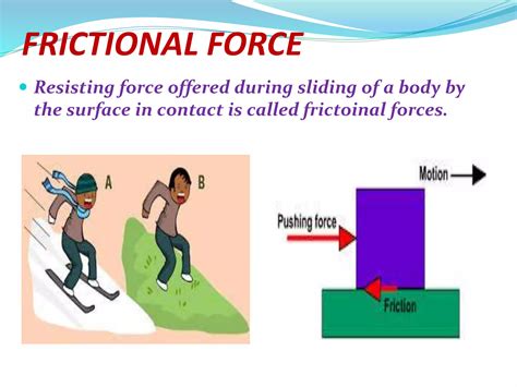 Force Types And System Of Forces Pptx