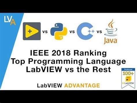 YouTube Top Programming Languages Programming Languages Language