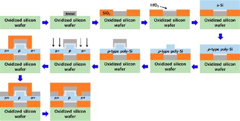 Figure 3 From Design Of A Capacitorless Dram Based On A Polycrystalline