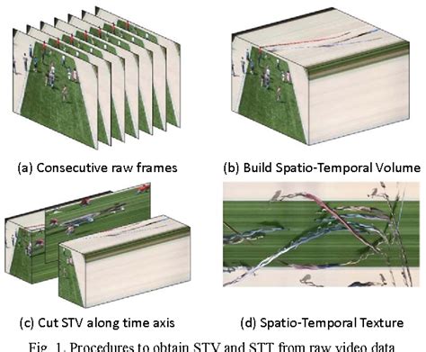 figure 1 from extracting spatio temporal texture signatures for crowd