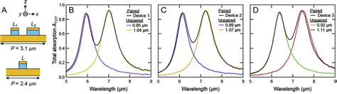 Comparison Of Paired Quantum Well Infrared Photodetector Qwip Stripes Download Scientific