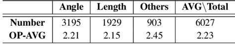 Table 3 From An Augmented Benchmark Dataset For Geometric Question