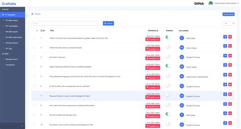 Best Php Admin Panel Template 2023