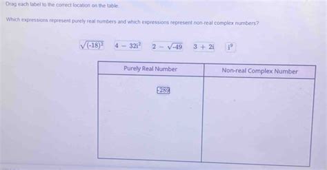 solved drag each label to the correct location on the table which