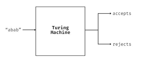What Exactly Is An Algorithm Turing Machines Explained Towards Data