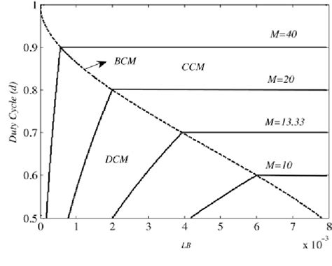 Figure 10 From Interleaved High Step Up Dcdc Converter Based On Three Winding High Frequency