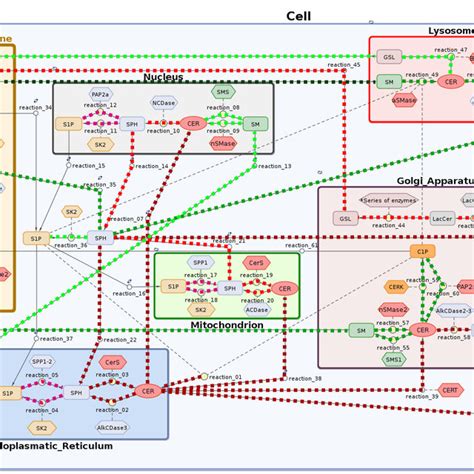 A Dendrogram Obtained For Ad Scenario By Hierarchical Clustering Of