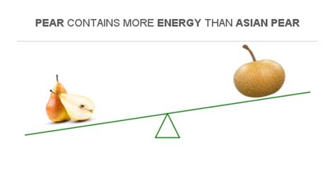 Compare Calories In Pear To Calories In Asian Pear