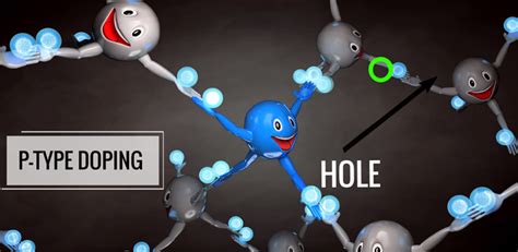 Transistor Operation Animation