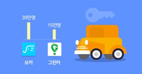 모바일 지도 앱 1위 네이버지도 내비 1위 T맵