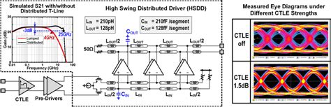 Schematic Of The Proposed Mzm Driver Download Scientific Diagram